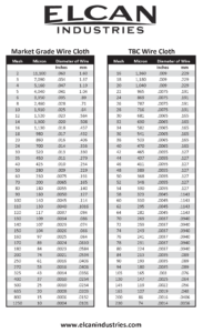 Mesh to Micron Chart | Micron Size | Elcan Industries